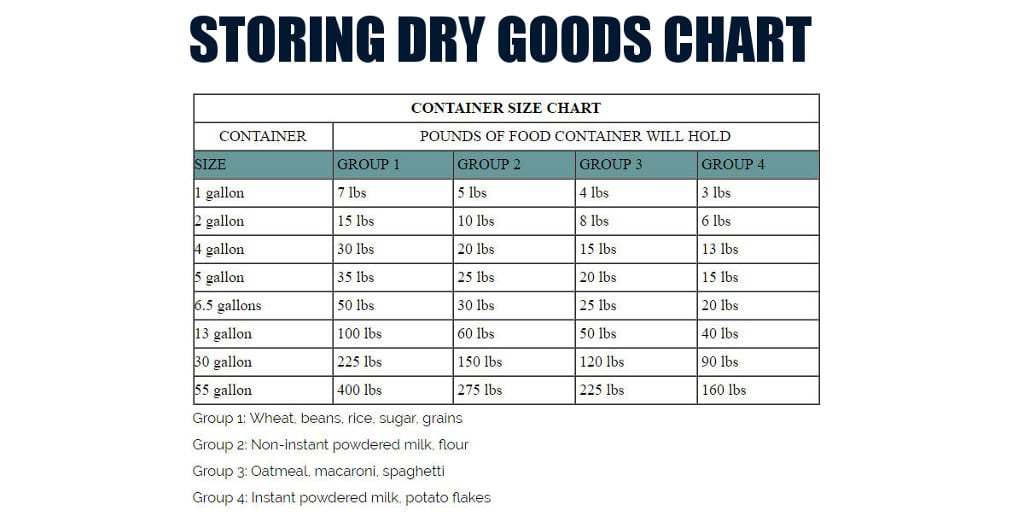 dry-goods-storage-twitter - MadMadViking